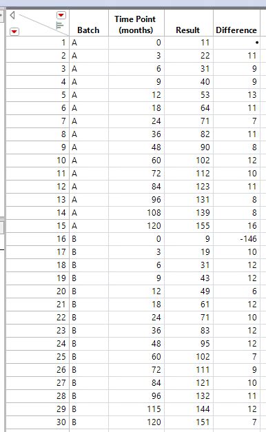 Solved How Can I Get The Lag Function To Reset With Each New Batch