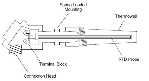Explain Rtd Construction And Types Of Rtd Paktechpoint