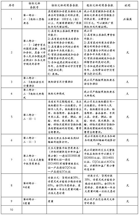 技术偏离表 范文118