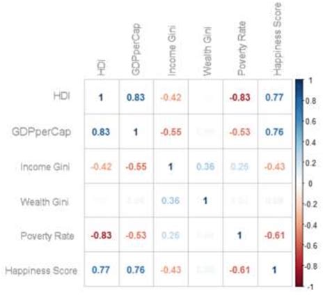 Correlation Plot Own Research Download Scientific Diagram