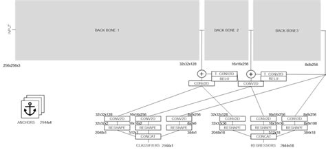 Accelerating The Mediapipe Models With Vitis Ai 35 Element14 Community