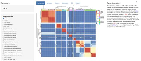 Scrna Seq 吐血整理的单细胞入门教程（共识聚类）（十二）共识聚类分析 Csdn博客