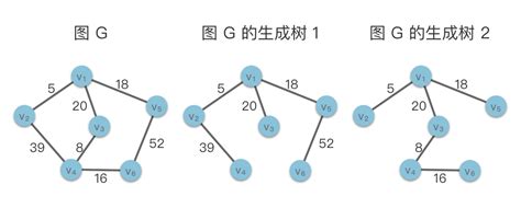 66 最小生成树 算法通关手册（leetcode）