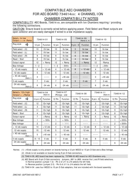 Aec Compatibility Matrix Cmp 200 Pdf Electrical Equipment Equipment