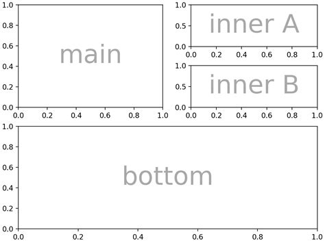 Complex And Semantic Figure Composition — Matplotlib 351 Documentation