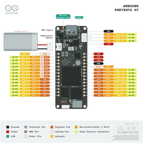 Portenta H7 Arduino Mouser
