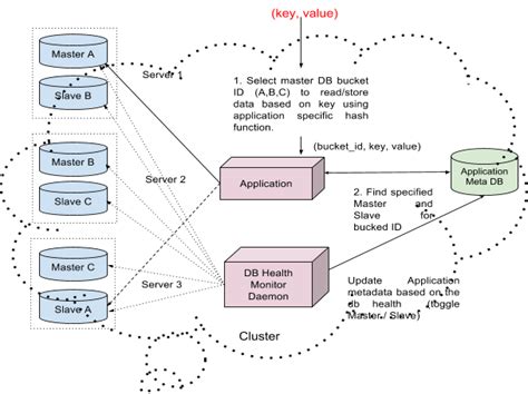 Redis Cluster Client For Erlang Let Me Know