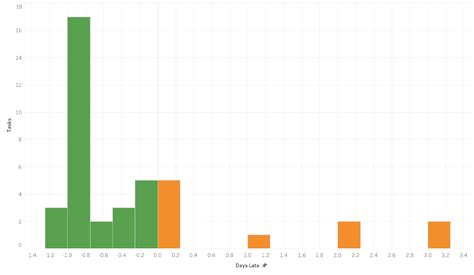 Examples Sample Tableau Visualizations Tallyfy Support
