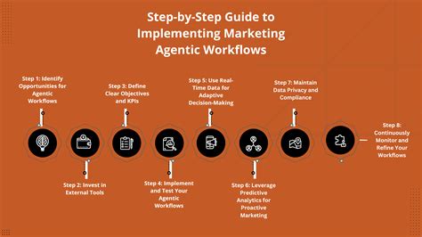 How To Leverage Agentic Workflows For Digital Marketing Single Grain
