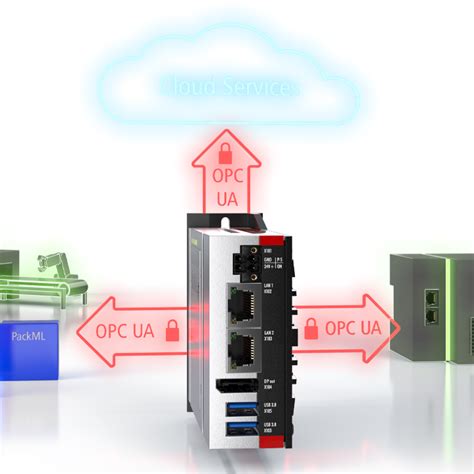 Automation Open Pc Based Control Technology Beckhoff Worldwide