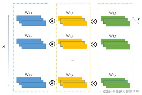 多模态特征融合机制含代码：tfntensor Fusion Network和lmflow Rank Multimodal Fusion多模态融合代码 Csdn博客