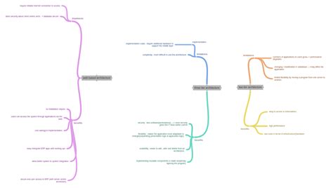 Two Tier Architecture Three Tier Architecture Web Based Architecture