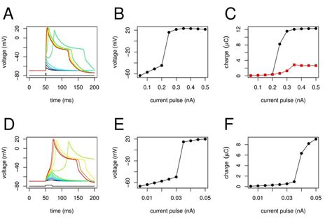 Figure S 1 Dendritic Integration In A Conductance Based Download Scientific Diagram
