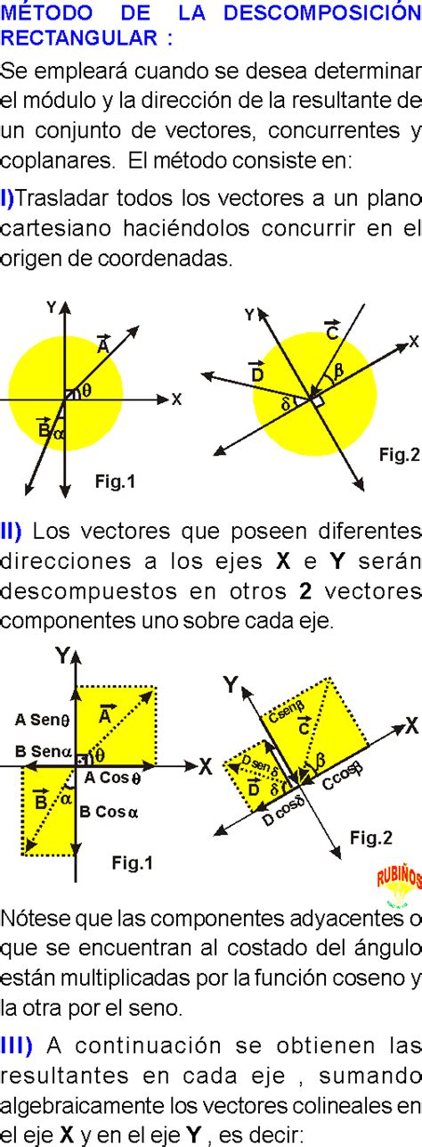 DescomposiciÓn Rectangular De Un Vector Ejercicios Resueltos Pdf