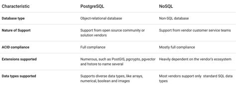 Postgresql A Comprehensive Guide To Modern Dbms