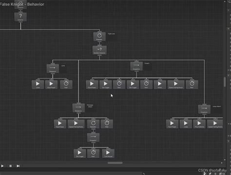 Behavior Tree Designer行为树学习推荐资料在unity中使用behavior Designer设计行为树 复刻空洞骑士的