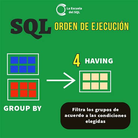 La Escuela Del Sql