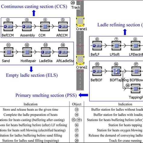A Simplified Mos Model With The Explanations Of Main Modelling Objects