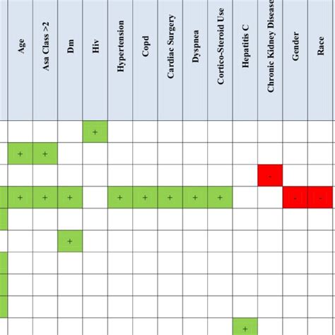 Dossick And Dorr Classification Download Scientific Diagram
