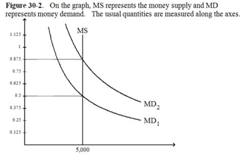 Econ Final Exam Practice Flashcards Quizlet