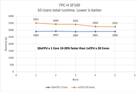 Effects Of Cpu Topology On Sqlserver Guests With Ahv N0derunner