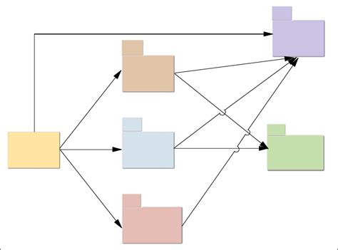 Messaging Java Message Service And IBM WebSphere MQ Geac System Commerce Connect