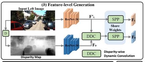 【3d目标检测】pseudo Stereo For Monocular 3d Object Detection In Autonomous Driving Csdn博客
