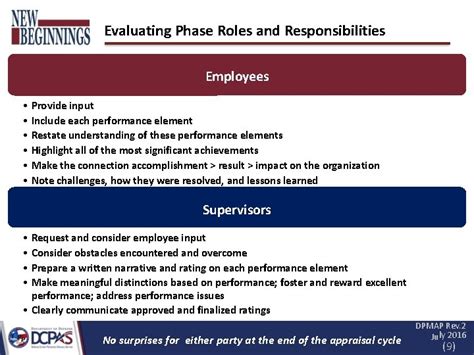 Lesson 6 Evaluating Performance Dpmap Rev 2 July