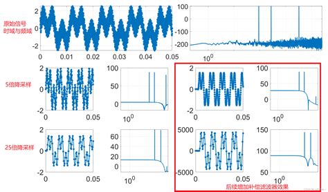 Matlab 设计仿真cic滤波器cic滤波器 Simulink Csdn博客