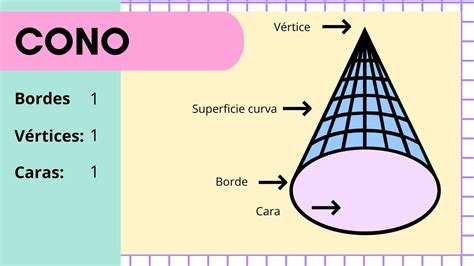 Cuerpos Geométricos Educación Primaria