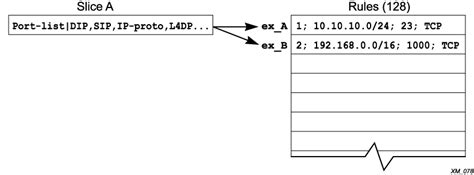 ExtremeXOS User Guide