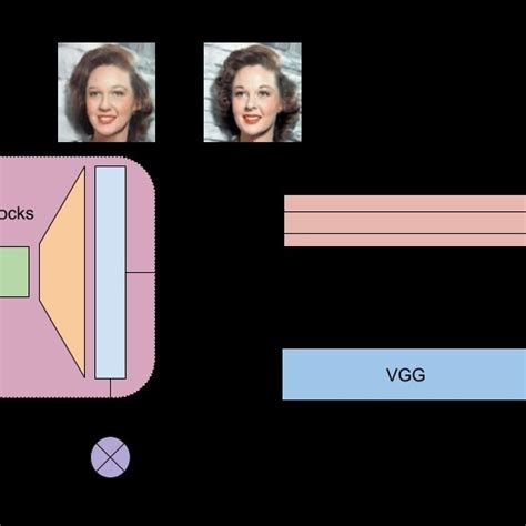 Framework Of The Our Network Using Gans We Use A Multi Dimensional Download Scientific Diagram