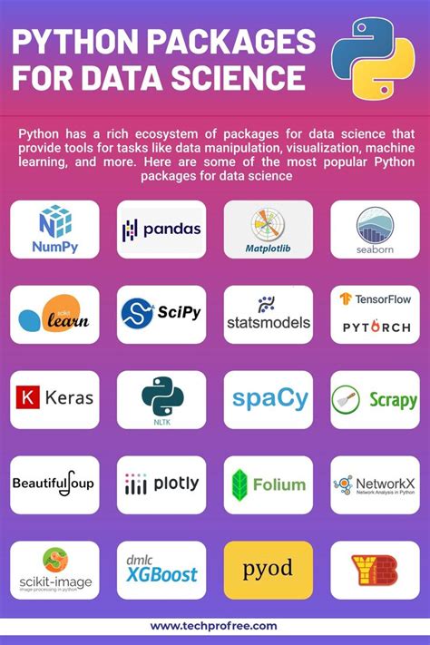 Popular Python Packages For Data Science