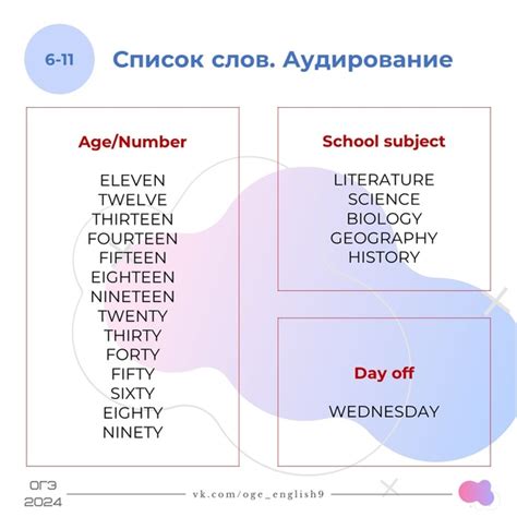 СПИСОК слов для заданий 6 11 по АУДИРОВАНИЮ 2025 ОГЭ Английский Язык ВКонтакте