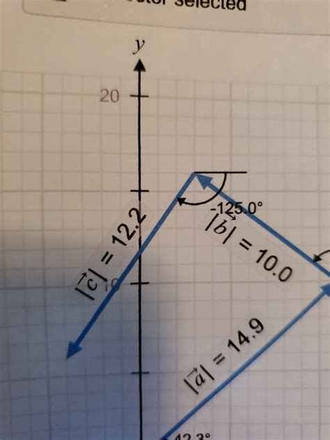 Solved How Do I Calculate The Angle Of The Vector C When Chegg