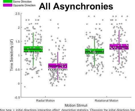 Figure 1 From Superior Visual Timing Sensitivity In Auditory But Not Visual World Class Drum
