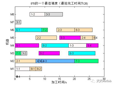 【车间调度】基于灰狼优化算法求解柔性作业车间问题matlab代码matlab仿真博客的技术博客51cto博客