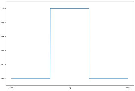 M Estimators For Robust Linear Modeling Statsmodels 0143