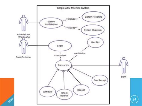 Uml Diagram Type Pptx