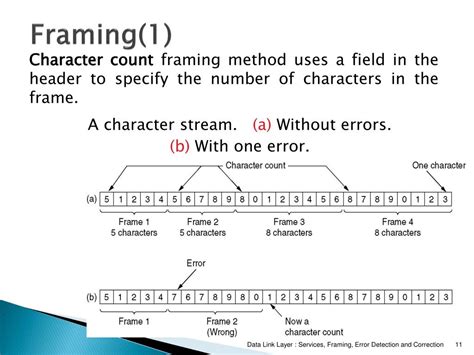 Ppt The Data Link Layer Powerpoint Presentation Free Download Id5720959