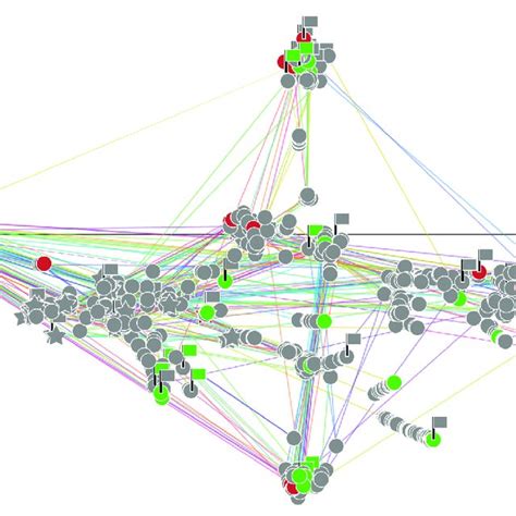 An Example Of Coding Trajectory Map Download Scientific Diagram