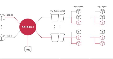 5 Stories About Datalake Curated By Nizq Medium