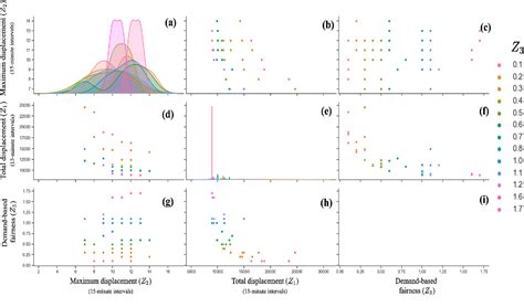 Figure 3 From Modelling And Solving The Airport Slot Scheduling Problem