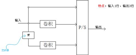 第六章 Turbo码 知乎