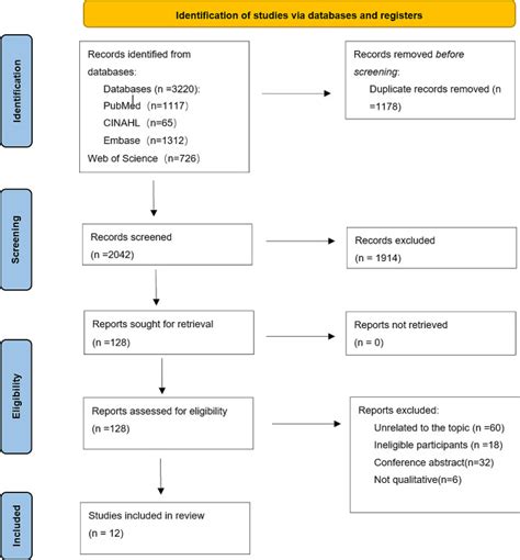 Barriers And Facilitators To Uptake And Use Of Oral Pre Exposure Prophylaxis In Pregnant And