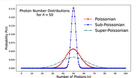 Figure 1 From Single And Entangled Photon Pair Generation Using Atomic