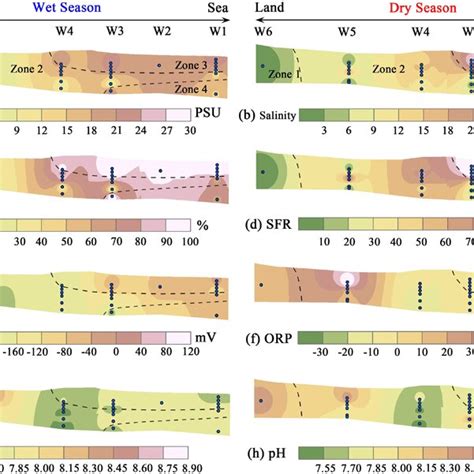 Spatial Distributions Of Salinity Seawater‐fresh Groundwater Ratio