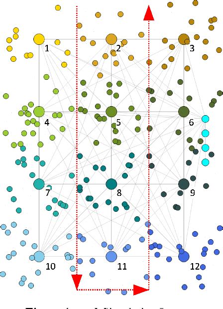 Figure 1 From Applying Machine Learning On Rsrp Based Features For