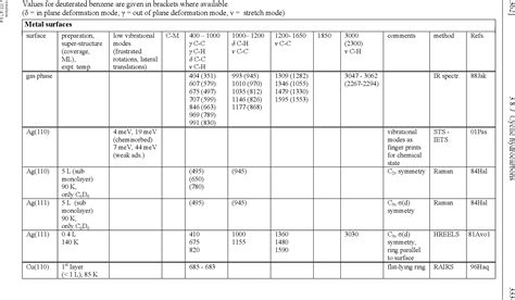 Table 1 From Arpes Angle Resolved Photoelectron Spectroscopy Arups Angle Resolved Uv