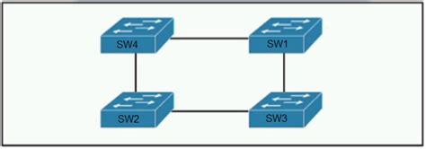 Refer To The Exhibit Which Switch In This Configuration Will Be Elected As The Root Bridge Sw1